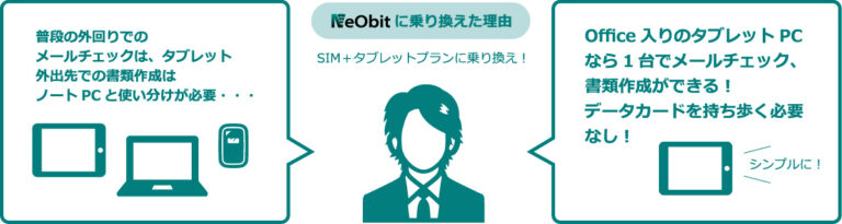 NeObit – 株式会社オービット
